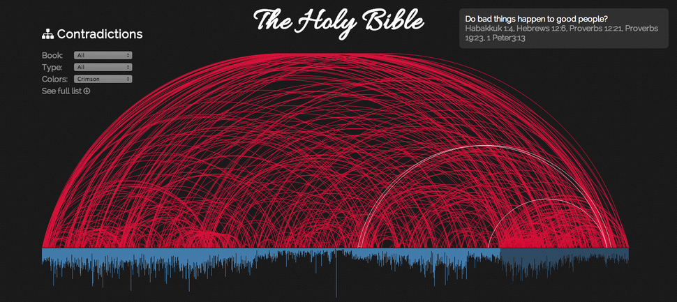 This Comprehensive Map Traces 463 of the Bible’s Contradictions ...
